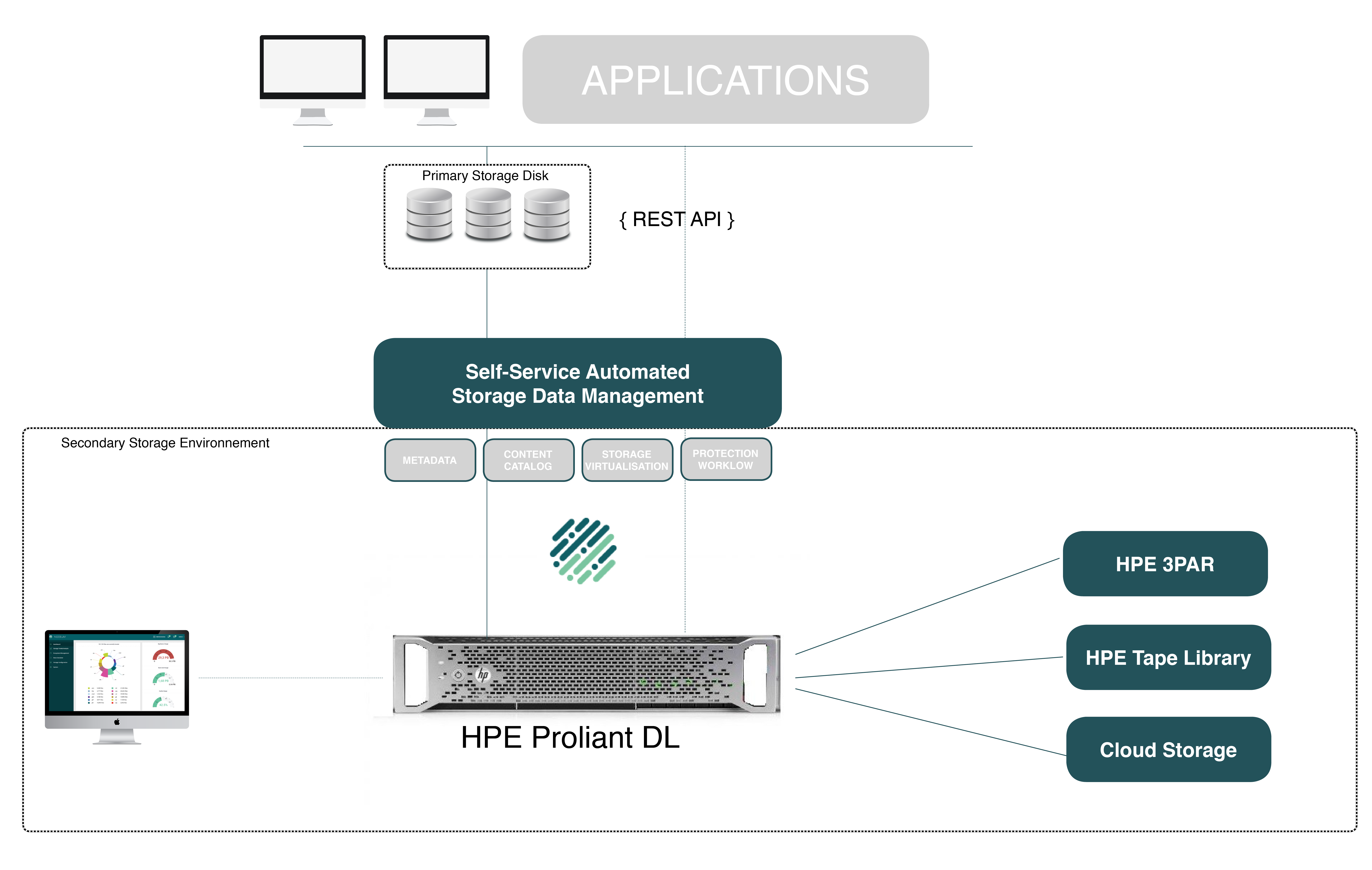 HPE StorEver | Nodeum